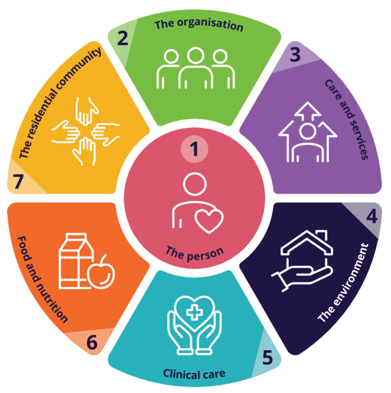 Asset Journey - Asset Journey